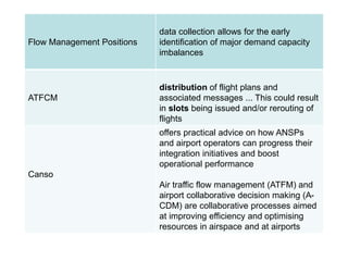 capacity managment and slot allocation.ppt | Air Travel | Travel Type