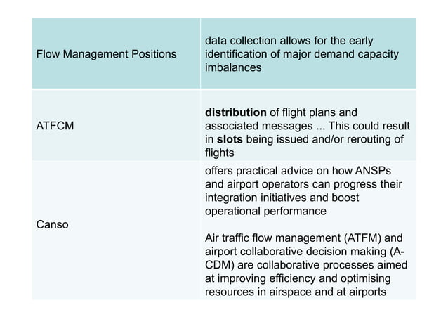 capacity managment and slot allocation.ppt | Air Travel | Travel Type