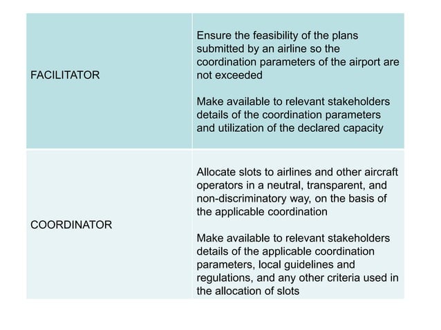 capacity managment and slot allocation.ppt | Air Travel | Travel Type