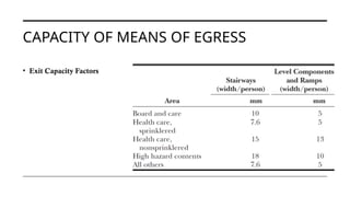 Capacity Means of egress- NFPA 101 chapter 07 | PPTX