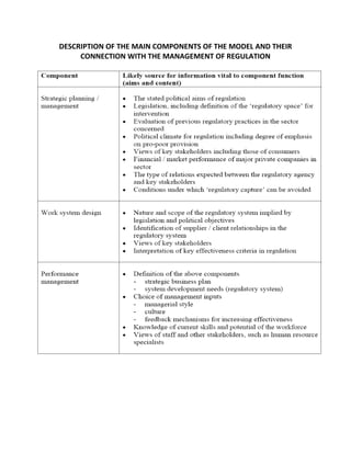 Capacity model | DOC | Business Administration | Business