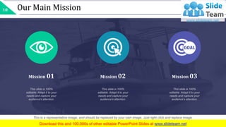 Capacity Model PowerPoint Presentation Slides | PDF