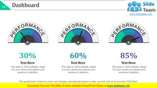 Capacity Model PowerPoint Presentation Slides | PDF