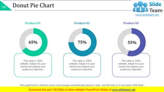 Capacity Model PowerPoint Presentation Slides | PDF