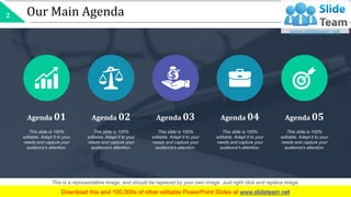 Capacity Model PowerPoint Presentation Slides | PDF