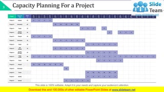 Capacity Model PowerPoint Presentation Slides | PDF