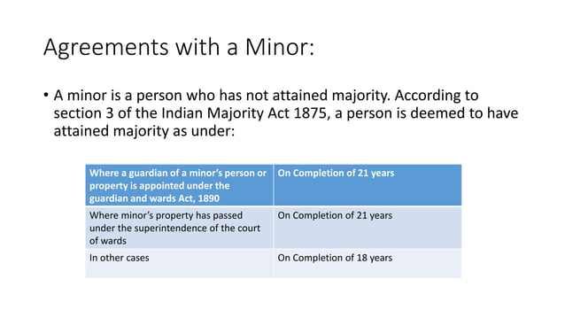Capacity of parties | PPTX