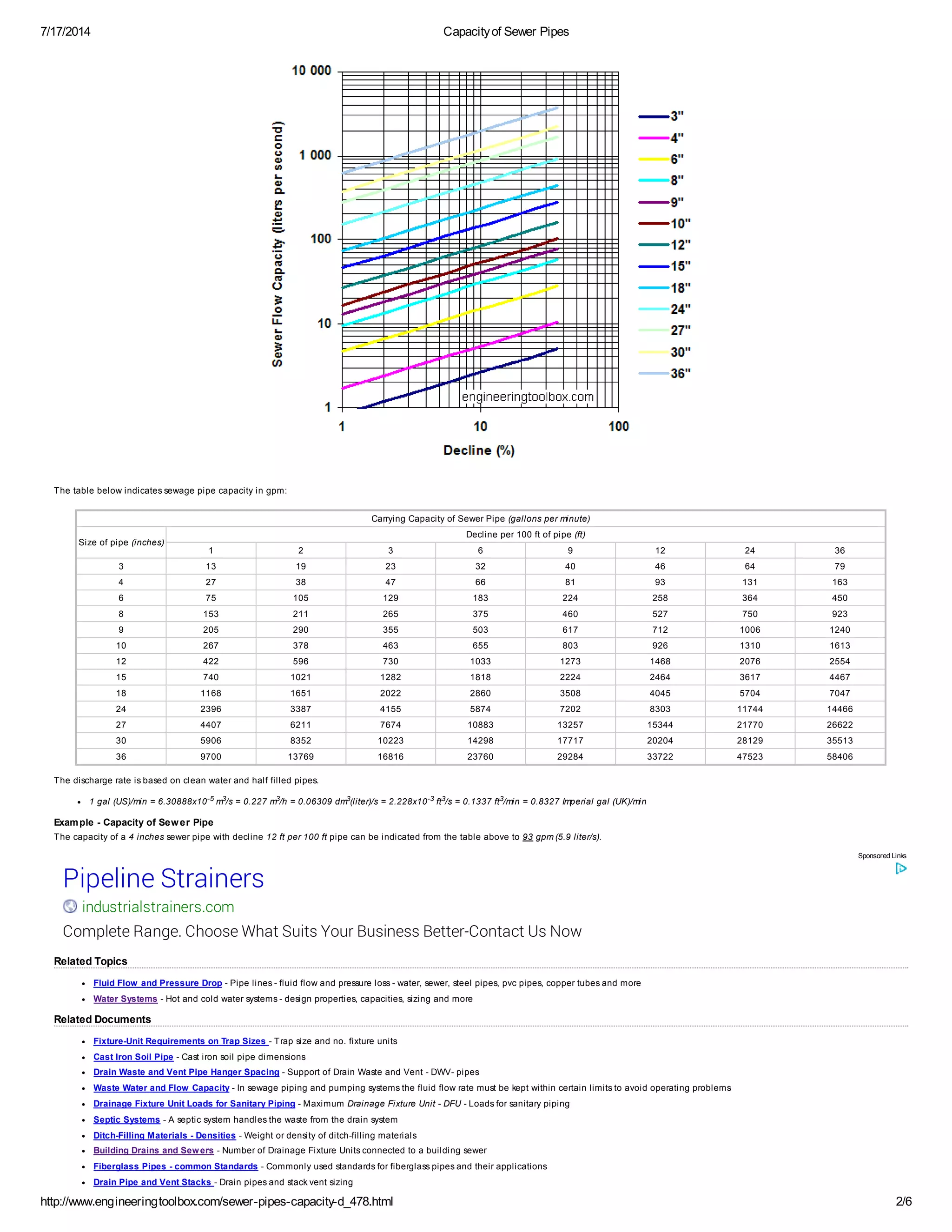 Capacity of sewer pipes | PDF