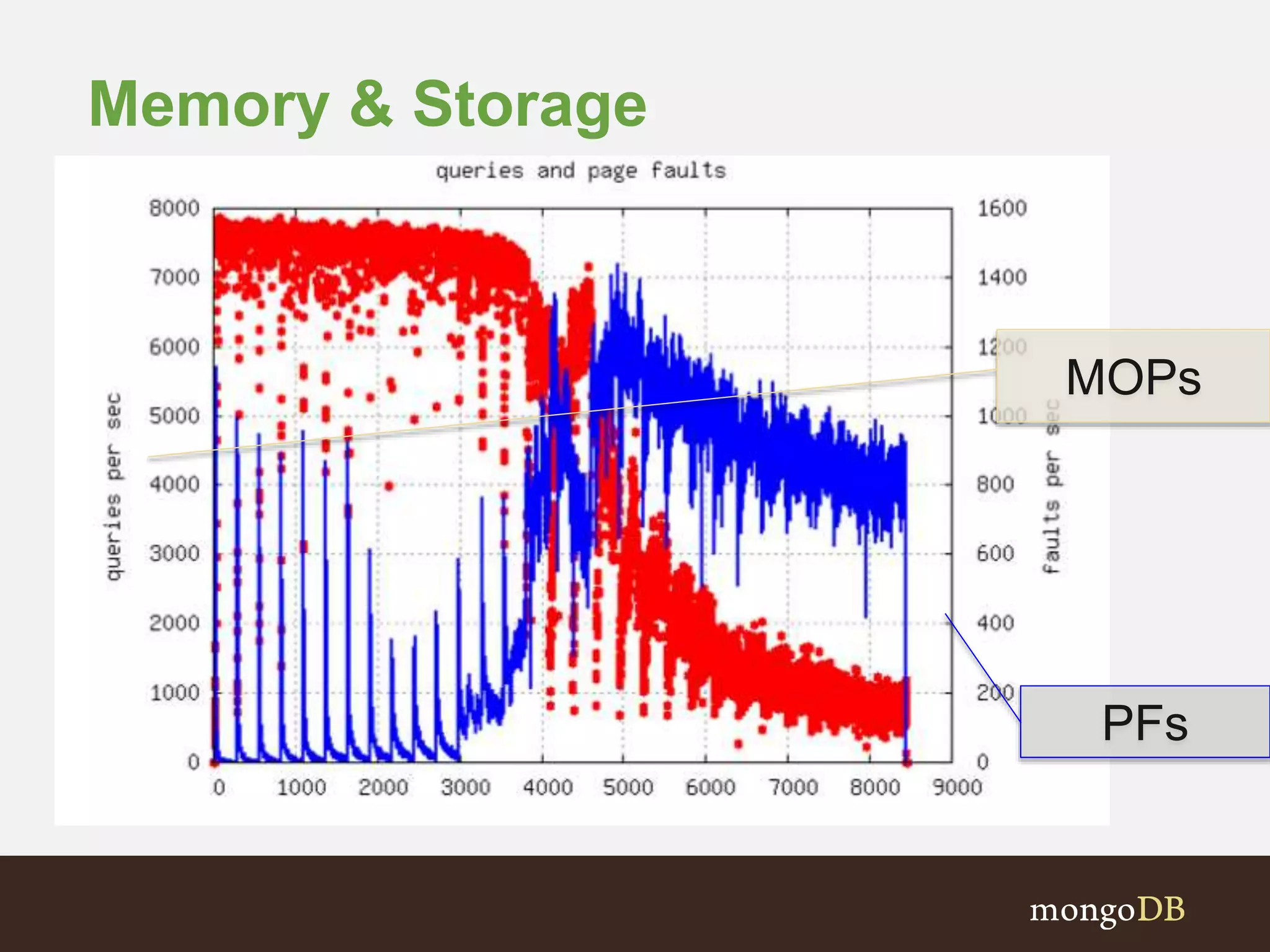 Capacity Planning For Your Growing MongoDB Cluster | PPT