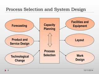 Capacity planning | PPTX