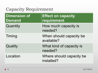 Capacity planning | PPTX