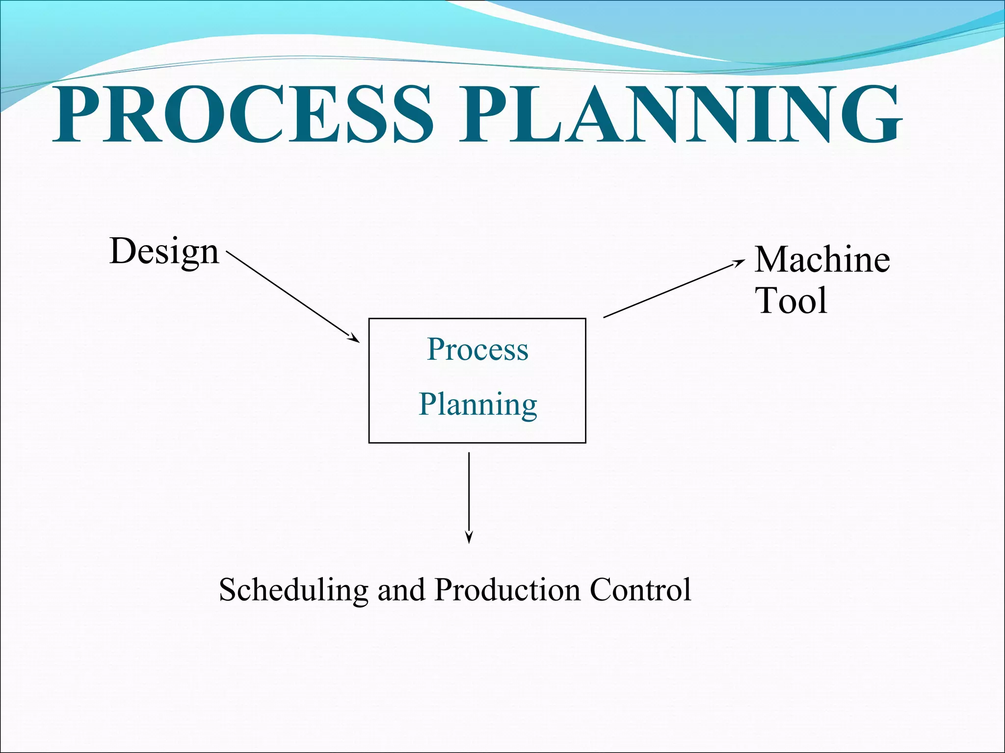 CAPACITY PLANNING | PPT