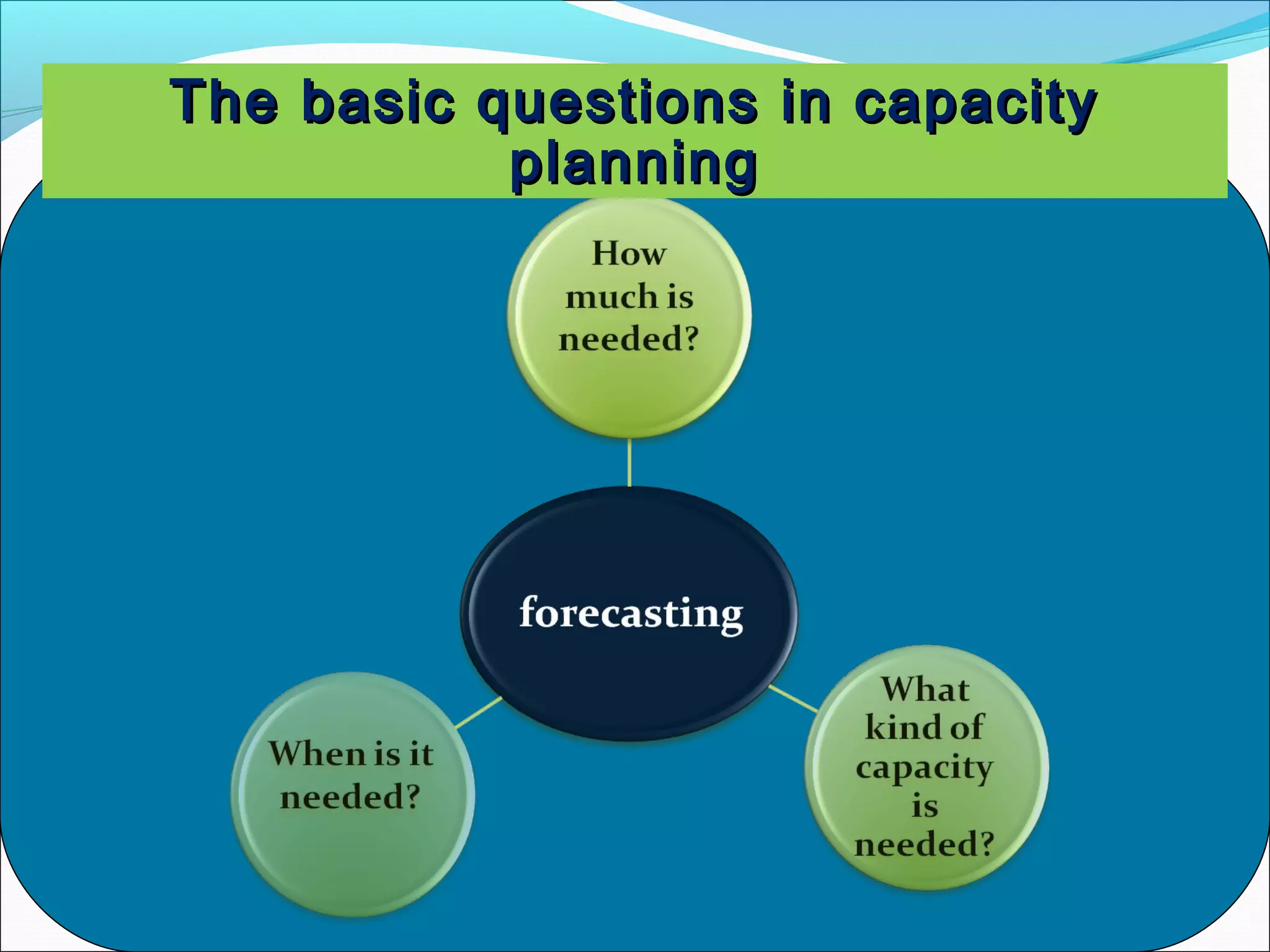 CAPACITY PLANNING | PPT