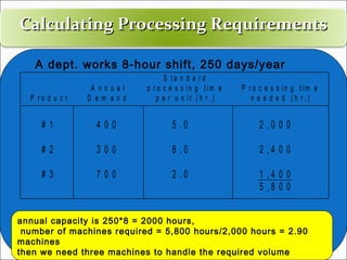 CAPACITY PLANNING | PPT