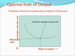 CAPACITY PLANNING | PPT