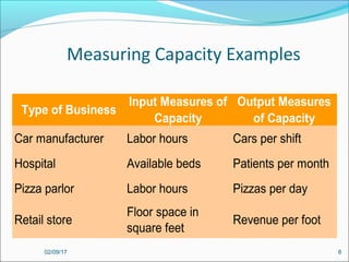 CAPACITY PLANNING | PPT