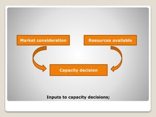 Capacity planning | PPTX