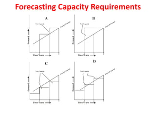 Capacity planning | PPT