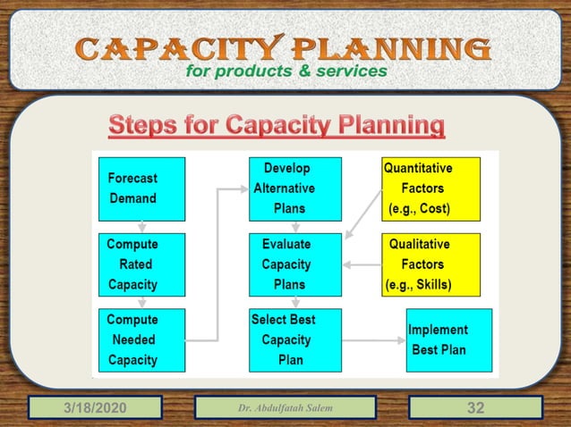 Capacity planning | PPT