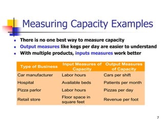 Capacity planning | PPT | Computer Software and Applications | Computing