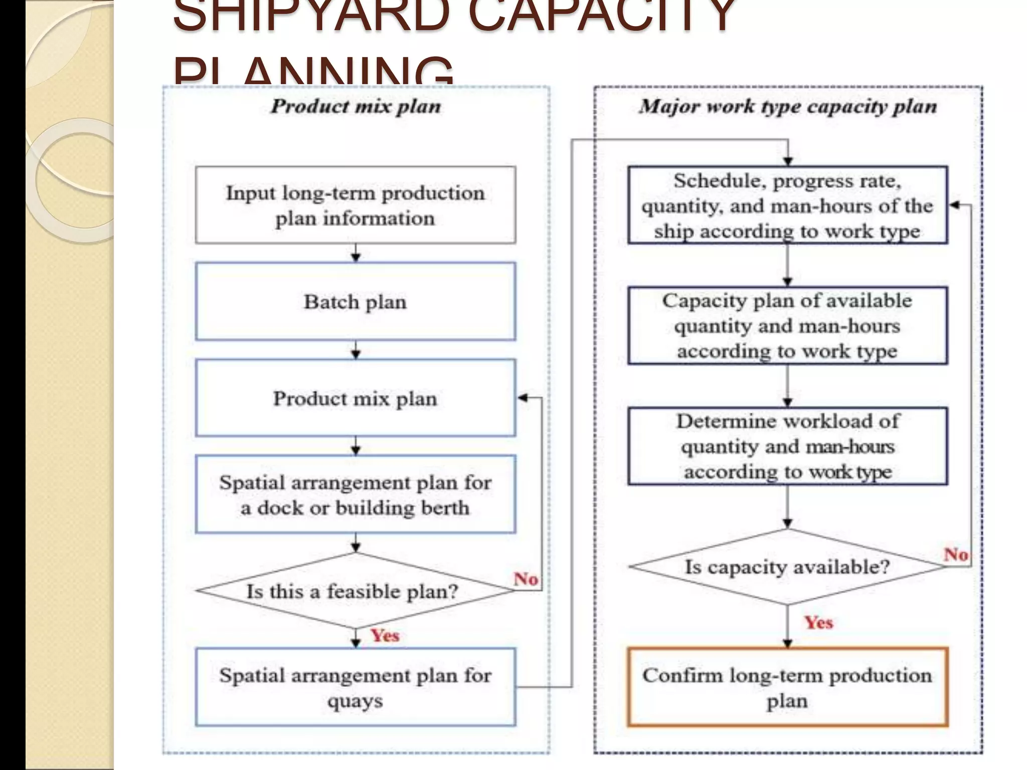 Capacity Planning.ppt