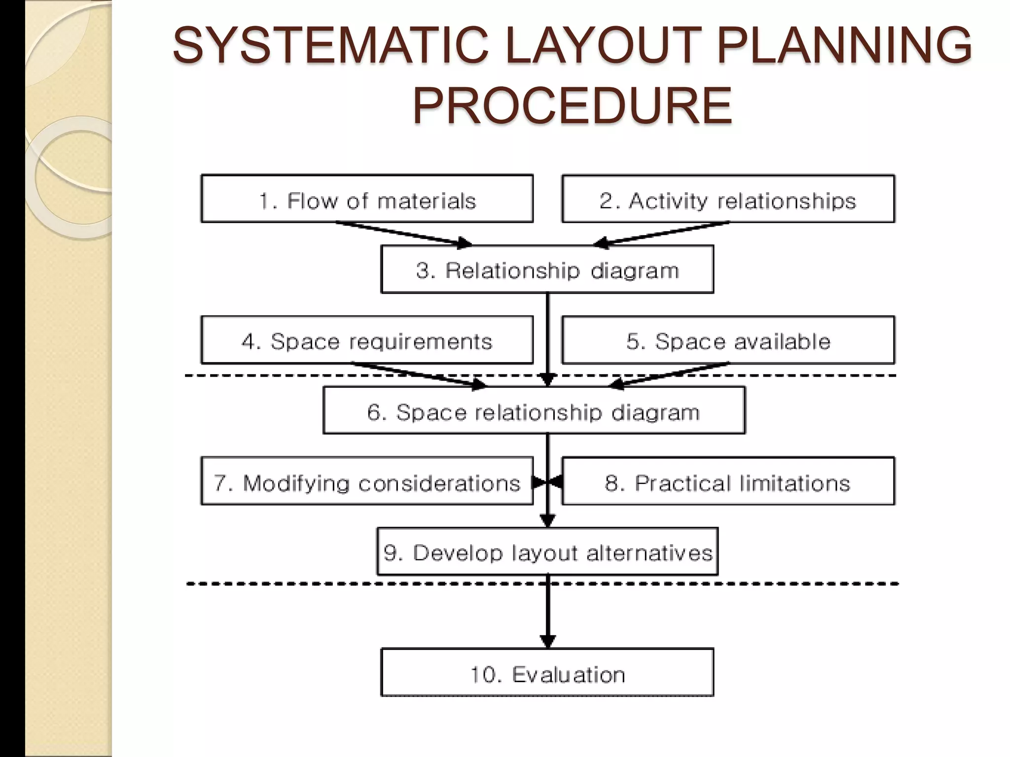 Capacity Planning.ppt