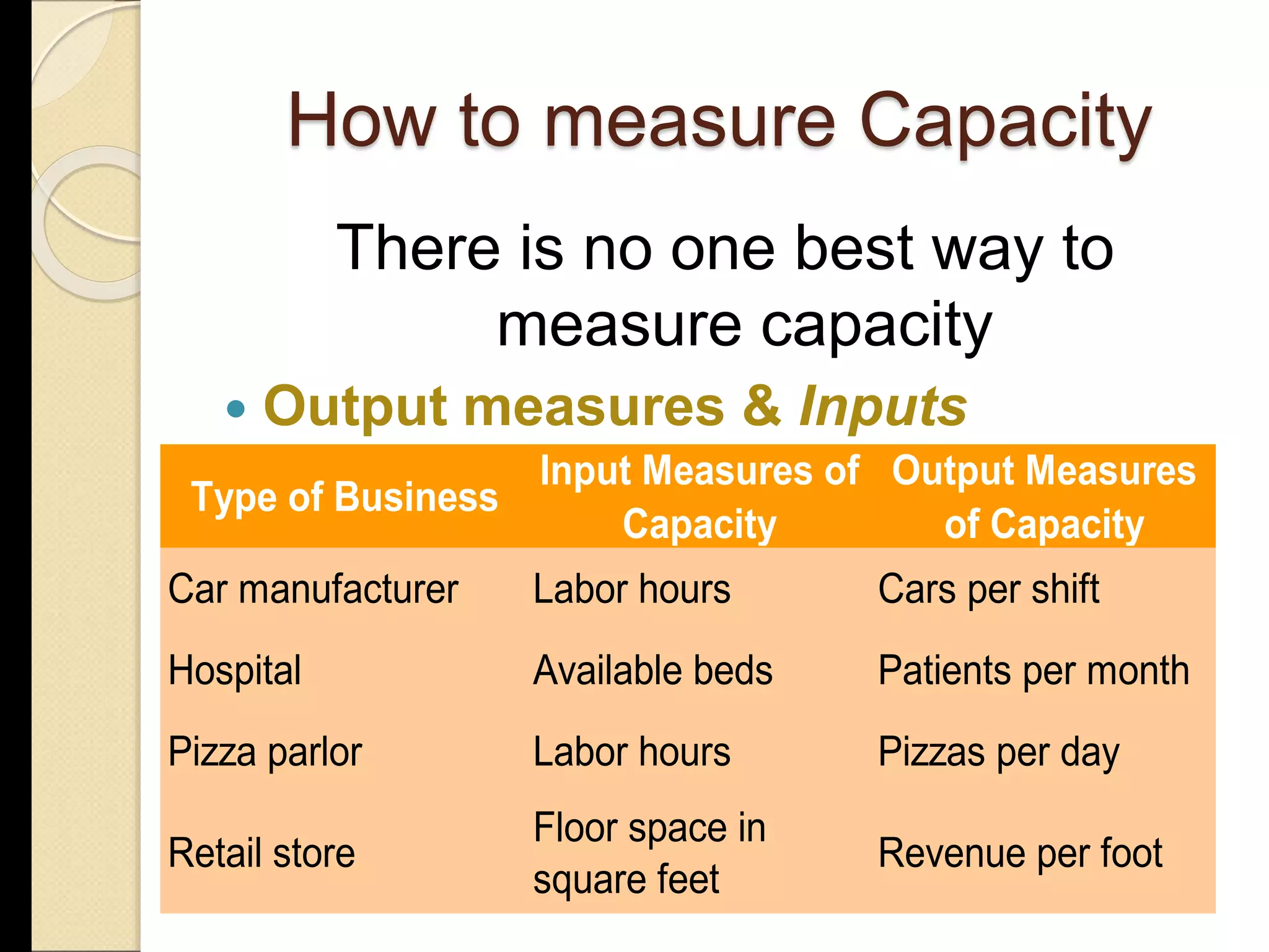 Capacity Planning.ppt