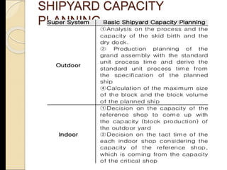 Capacity Planning.ppt
