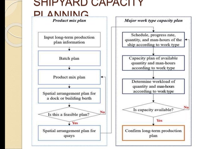 Capacity Planning.ppt