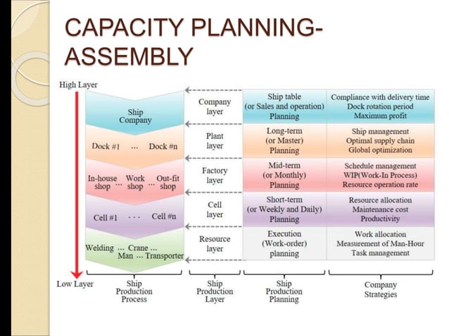 Capacity Planning.ppt