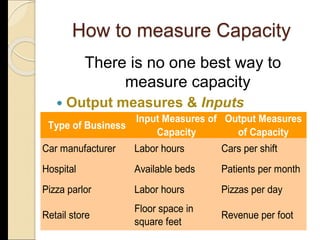 Capacity Planning.ppt