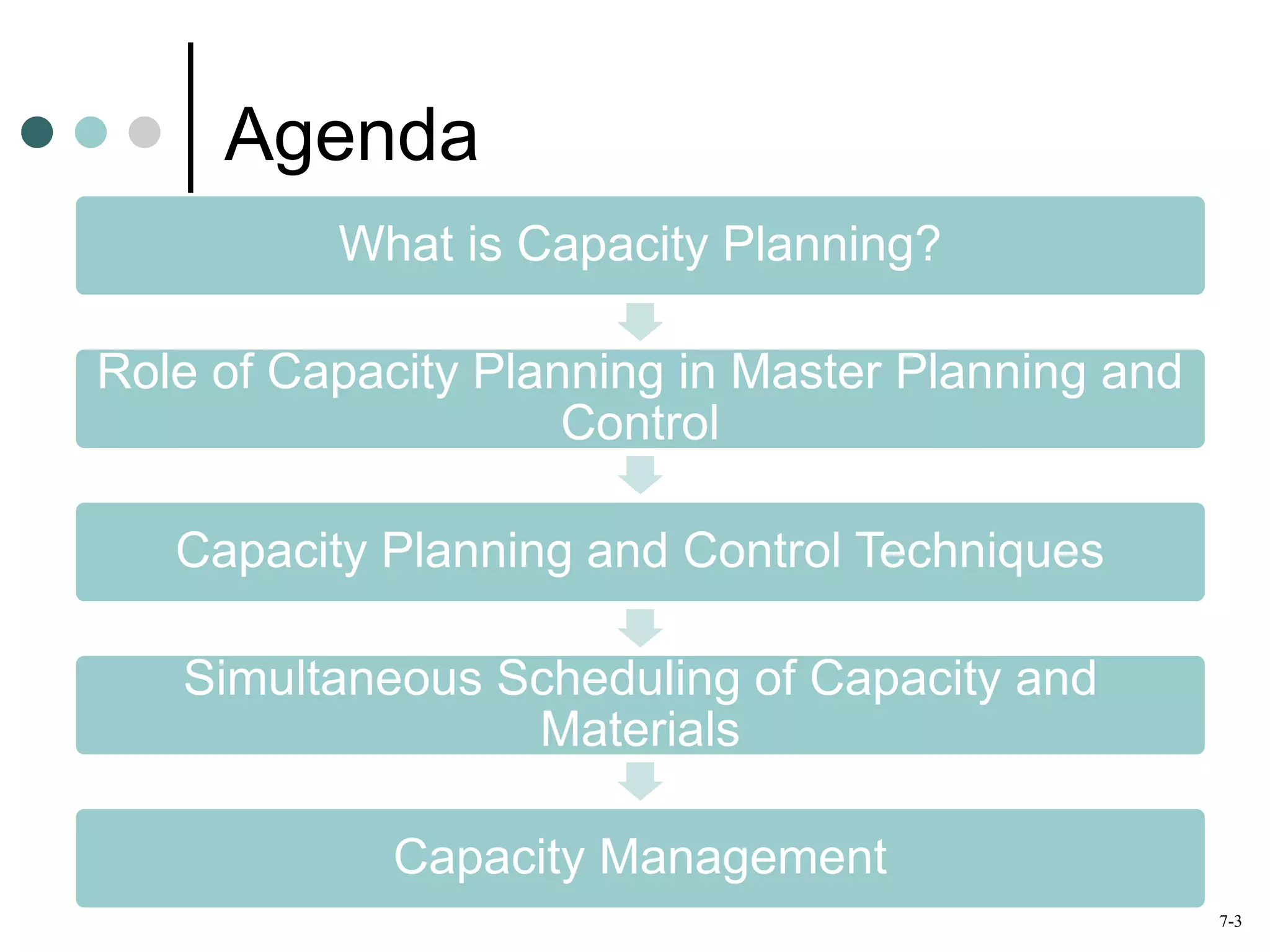 Capacity Planning.ppt
