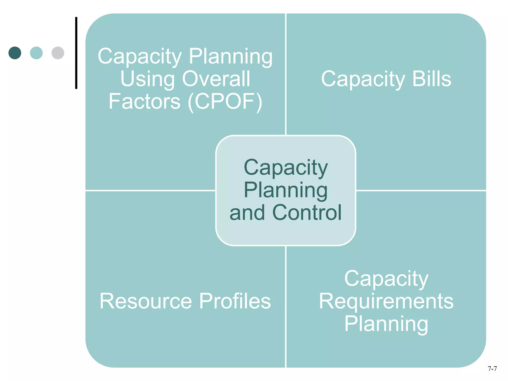 Capacity Planning.ppt