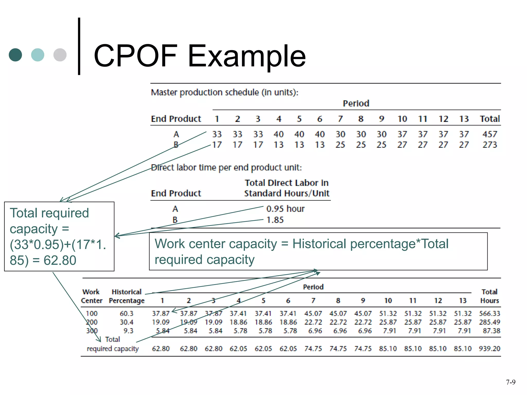 Capacity Planning.ppt