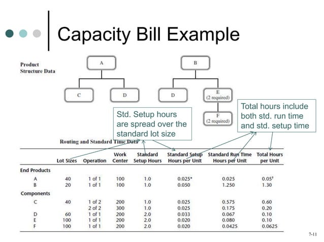 Capacity Planning.ppt | Business | Business and Finance