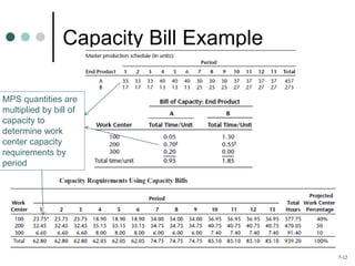 Capacity Planning.ppt