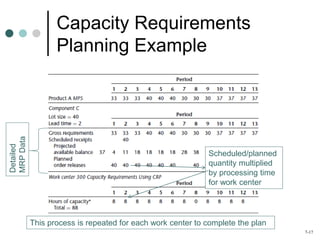 Capacity Planning.ppt