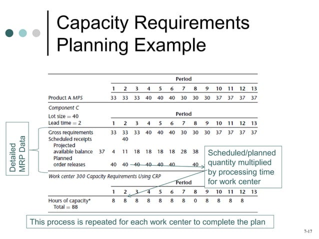 Capacity Planning.ppt | Business | Business and Finance