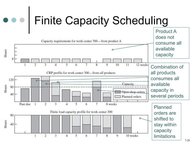 Capacity Planning.ppt | Business | Business and Finance