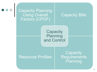 Capacity Planning.ppt