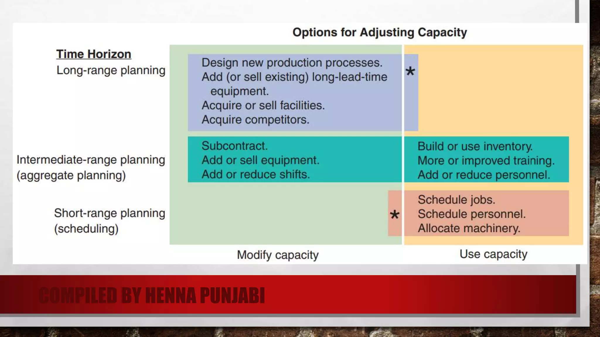 capacity planning.pptx | Business | Business and Finance