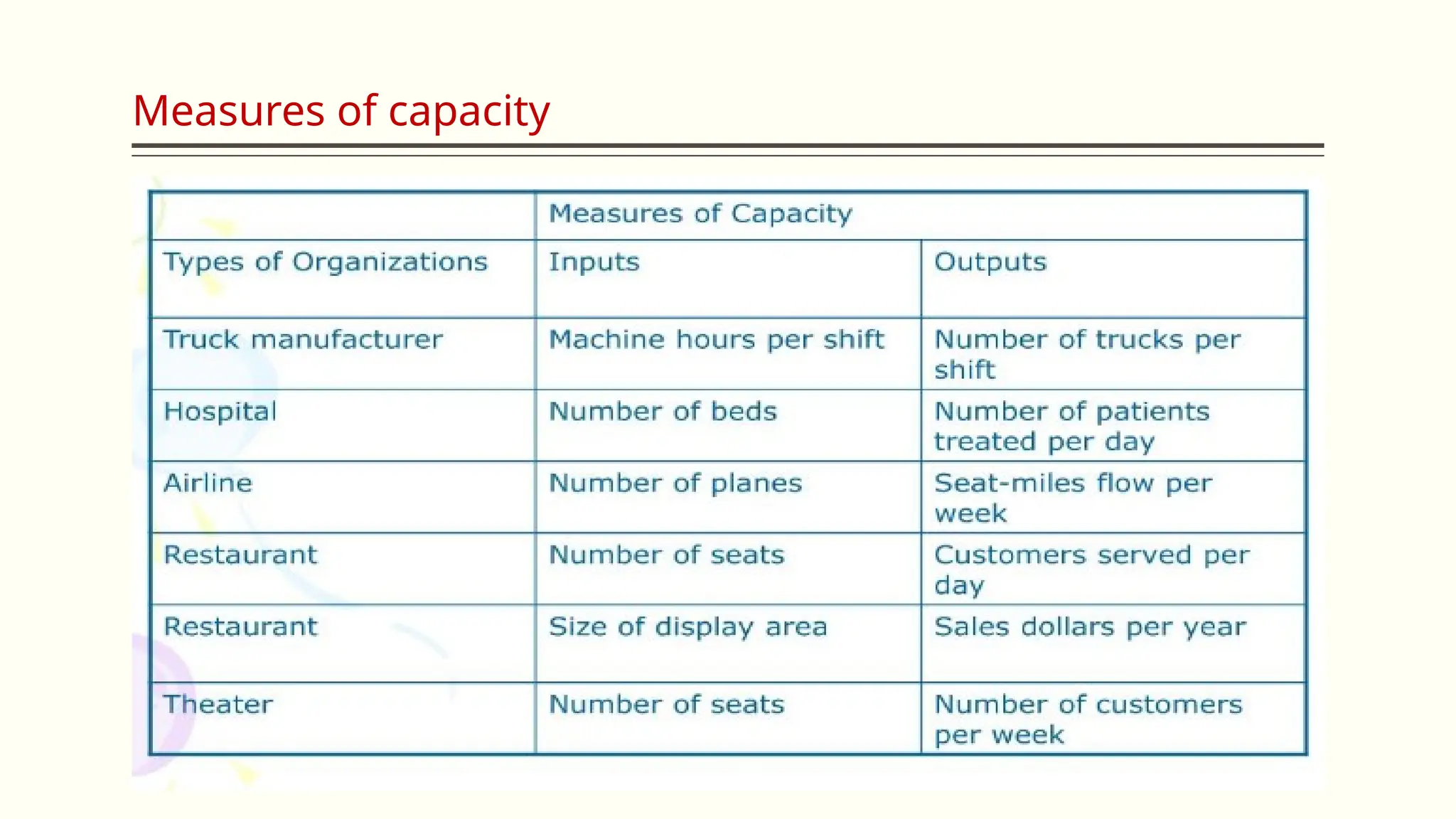 Capacity planning - basic questions in capacity handling | PPT