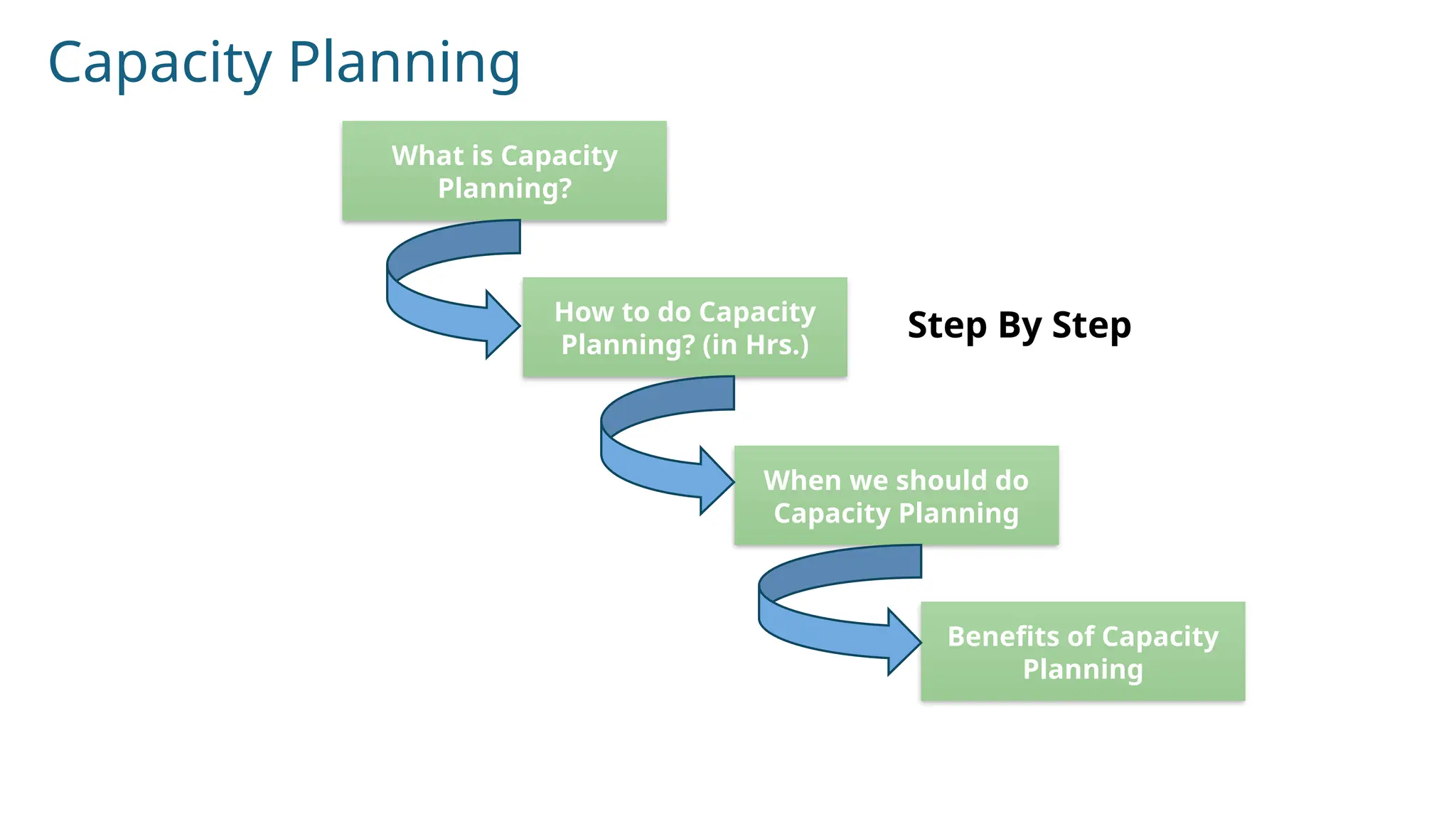 Capacity Planning for Sprints in Agile Scrum | PPTX