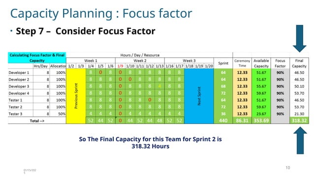 Capacity Planning for Sprints in Agile Scrum | PPTX