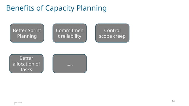 Capacity Planning for Sprints in Agile Scrum | PPTX