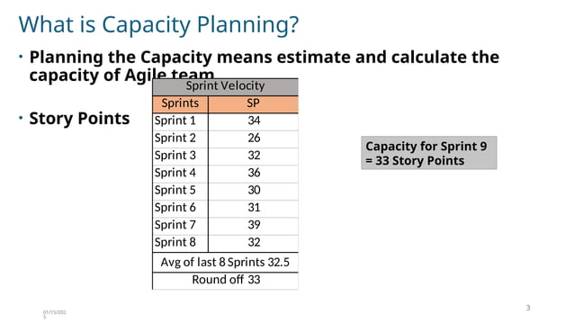 Capacity Planning for Sprints in Agile Scrum | PPTX