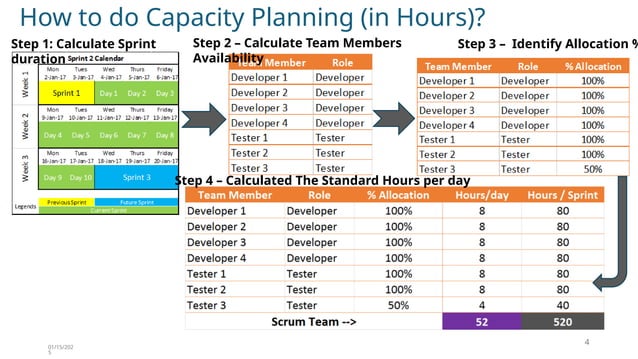 Capacity Planning for Sprints in Agile Scrum | PPTX