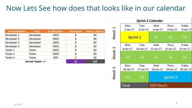 Capacity Planning for Sprints in Agile Scrum | PPTX