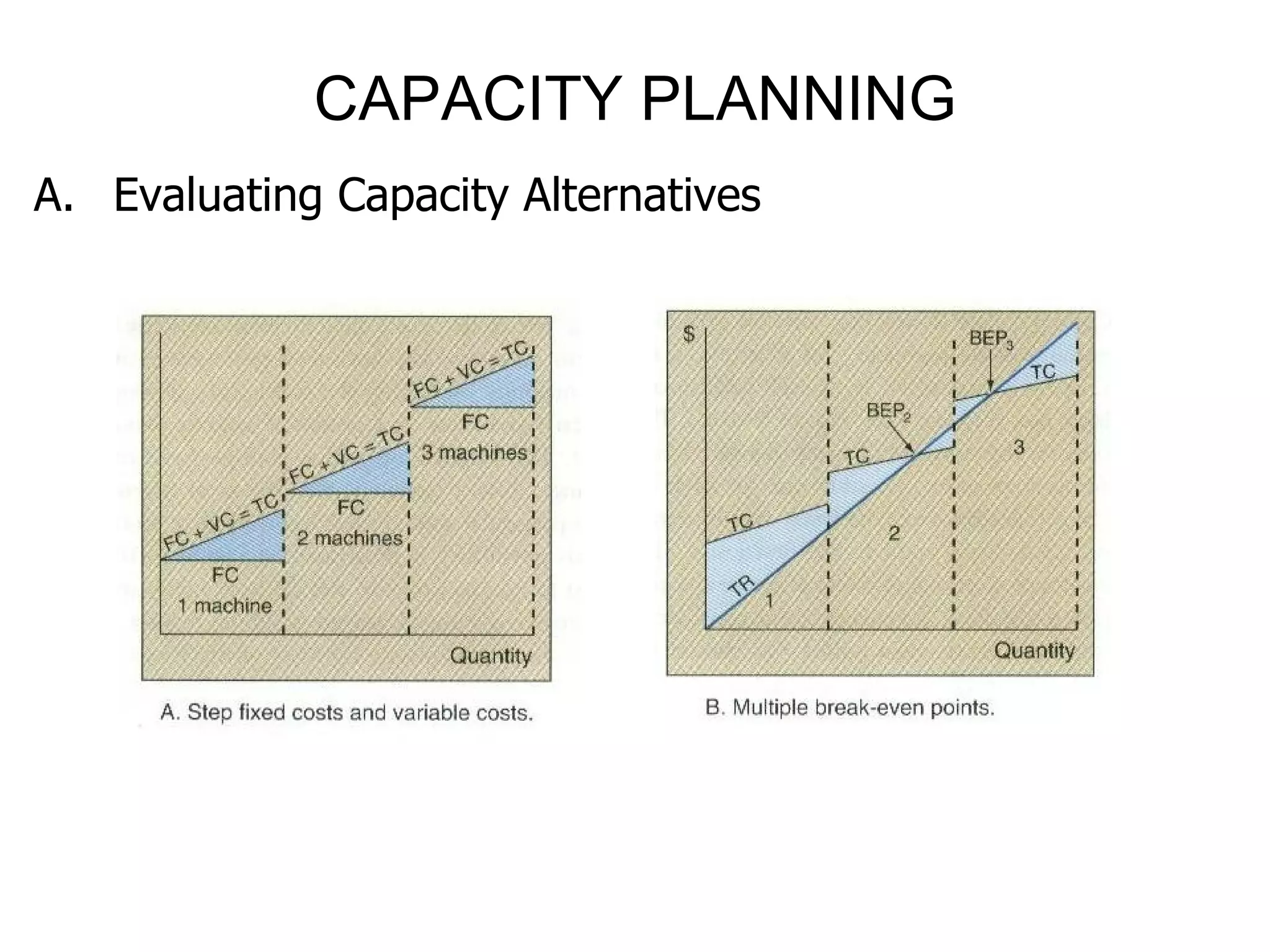 Process selection and capacity planning | PPT