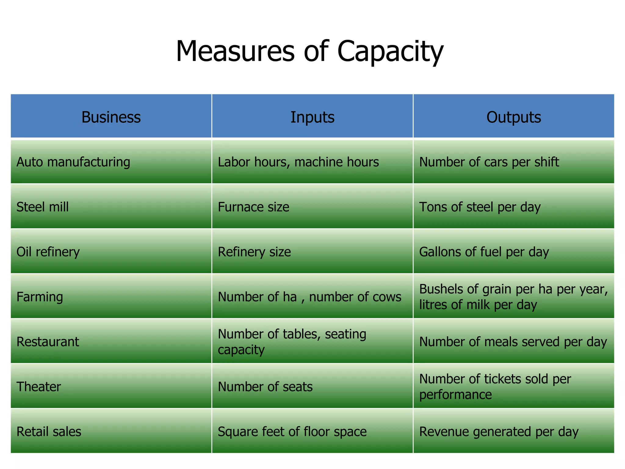 Process selection and capacity planning | PPT